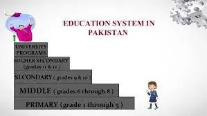 Education System In Pakistan - Daily Parliament Times